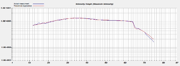 Automated Refractive Index Calculations for Particle Size Analysis Using Laser Diffraction ...