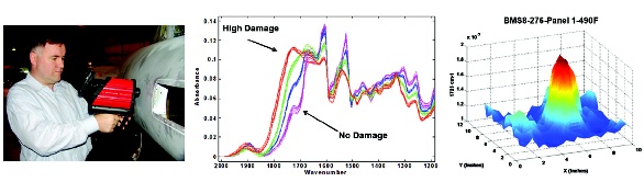 Handheld and Portable FTIR Spectrometers for the Analysis of Materials ...