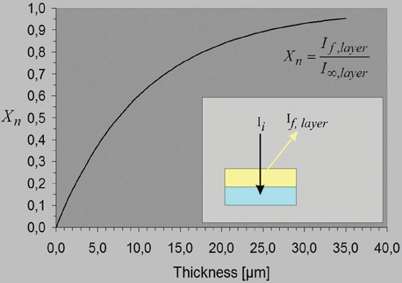 Using Micro-XRF to Quantify Thickness and Composition of Thin-Film ...