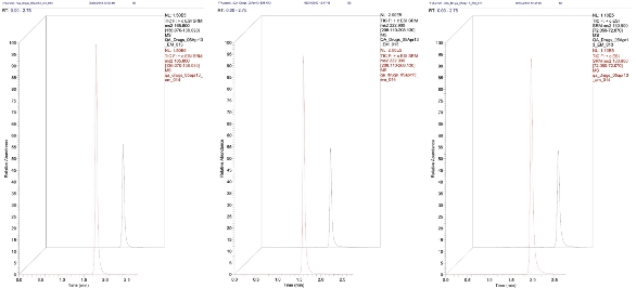 How Solid-Phase Extraction Affects Challenges in Bioanalysis | American ...