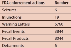 Understanding FDA Regulations for the Food, Drug, and Medical Device ...