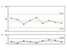 Statistics in the Laboratory: Control Charts, Part 1 | American Laboratory