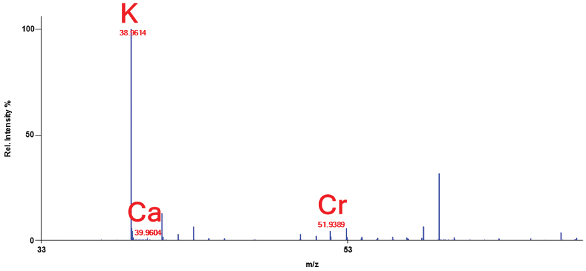 SEMs Provide Deep Insight Into Materials | American Laboratory