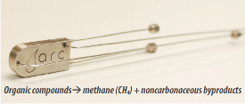 Calibration-Free Catalytic Microreactor for Analysis of Pesticides in ...