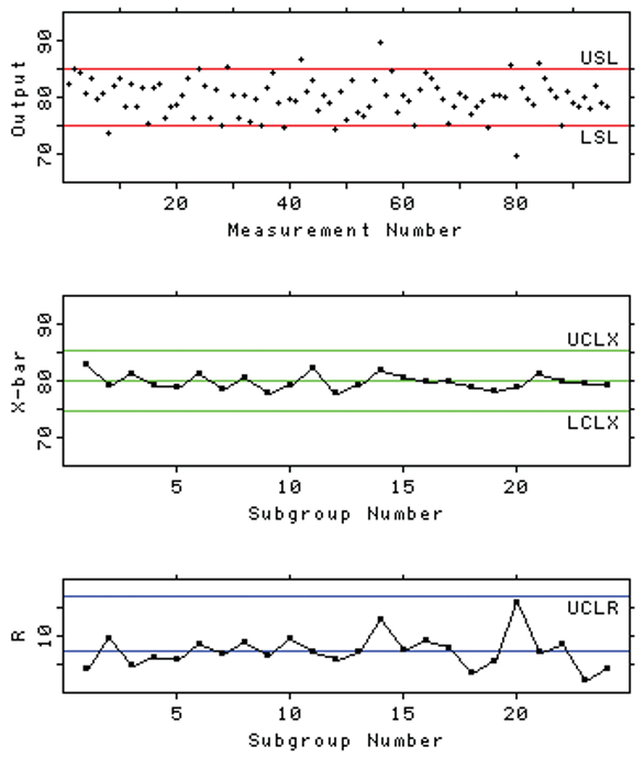 Statistics in the Laboratory: Control Charts, Part 3 | American Laboratory