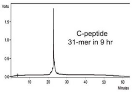 Low-Cost, Fast, Conventional Peptide Synthesis With HCTU and Automated ...