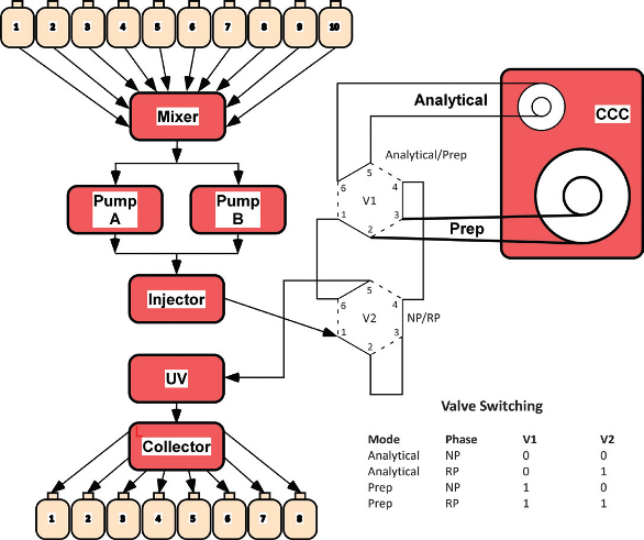Automated Liquid Chromatography Method Development Design and Practice ...