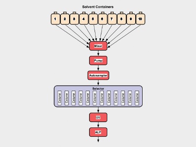 Automated Liquid Chromatography Method Development Design and Practice ...