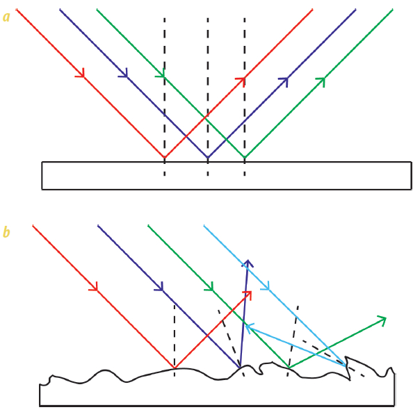 Considerations For Diffuse Reflection Spectroscopy American Laboratory