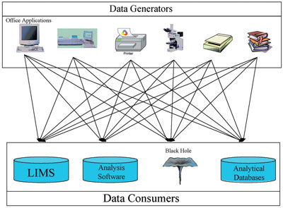 Global Strategy for Data Management in the QC Laboratory | American ...