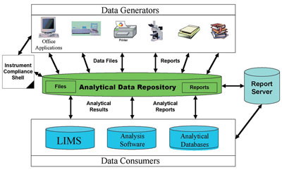 Global Strategy for Data Management in the QC Laboratory | American ...
