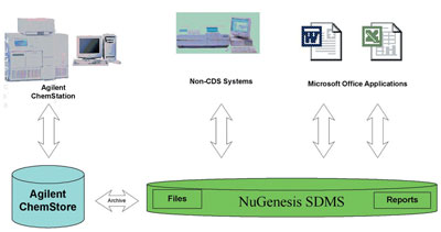 Global Strategy for Data Management in the QC Laboratory | American ...