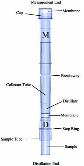 An NPDES Distillation Method for Measuring Total Cyanide in Water ...
