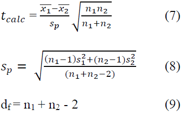 Quantitating VOCs in Serum Using Automated Headspace-SPME/Cryo-Focusing ...