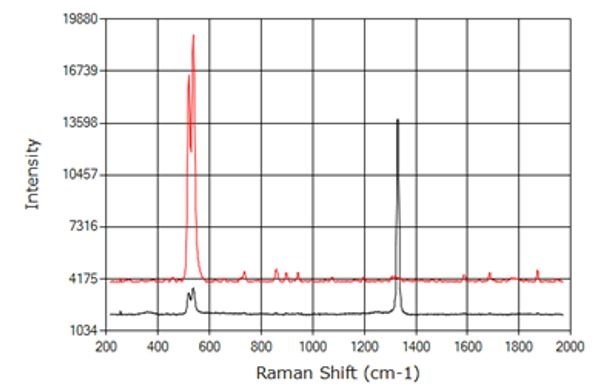 Using Raman Spectroscopy for Gemstone Analysis | American Laboratory