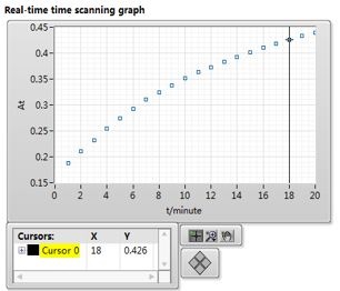 A Virtual Instrument System for Testing the Validity of Drugs ...