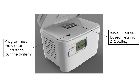 A Field-Portable Bioanalysis System | American Laboratory
