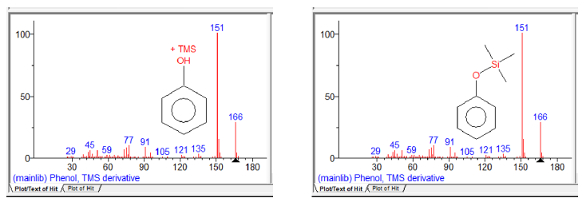 Introduction of NIST 17—A Major Update of Mass Spectral Libraries and ...