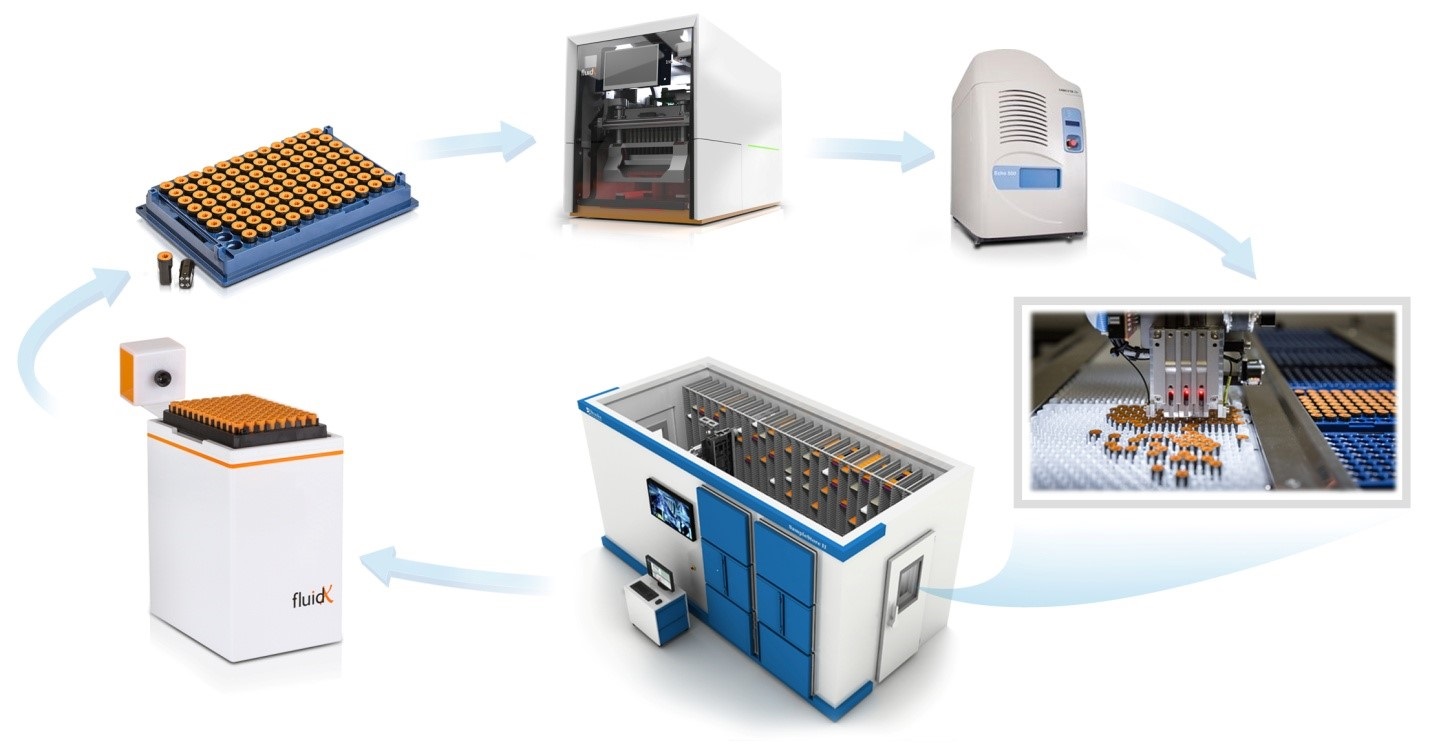 Optimized High-Throughput Compound Sample Management With An Acoustic ...