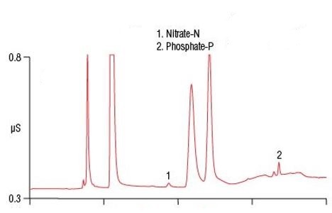 ASTM-Approved Method for Simultaneous Determination of Total Nitrogen ...