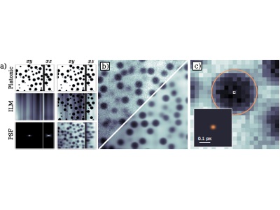Getting Super Resolution From Your Optical or Electron Microscope ...