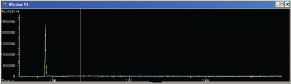 A Novel Approach for Profiling VOCs in Water Samples Using a Purge-and ...