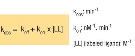 Determination of Association (kon) and Dissociation (koff) Rates of ...