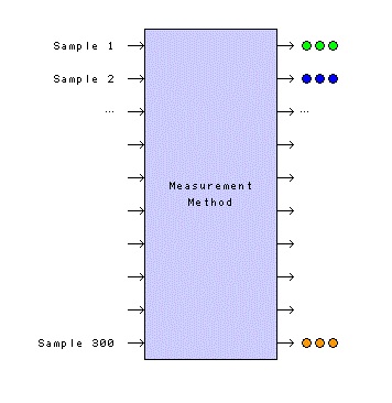 Statistics in the Laboratory: Pooling | American Laboratory