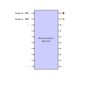 Statistics in the Laboratory: Pooling | American Laboratory