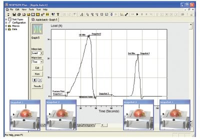 Food Texture Analysis | American Laboratory