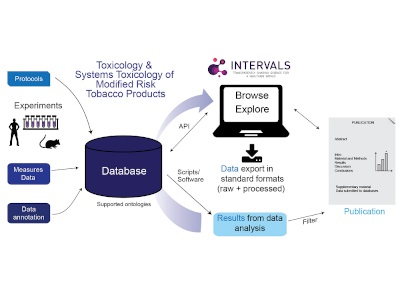 Facilitating Reproducibility in Data-Rich Sciences | American Laboratory